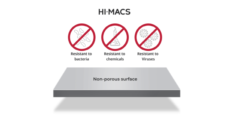 HIMACS - All About LX Hausys Solid Surface Material - LX Hausys