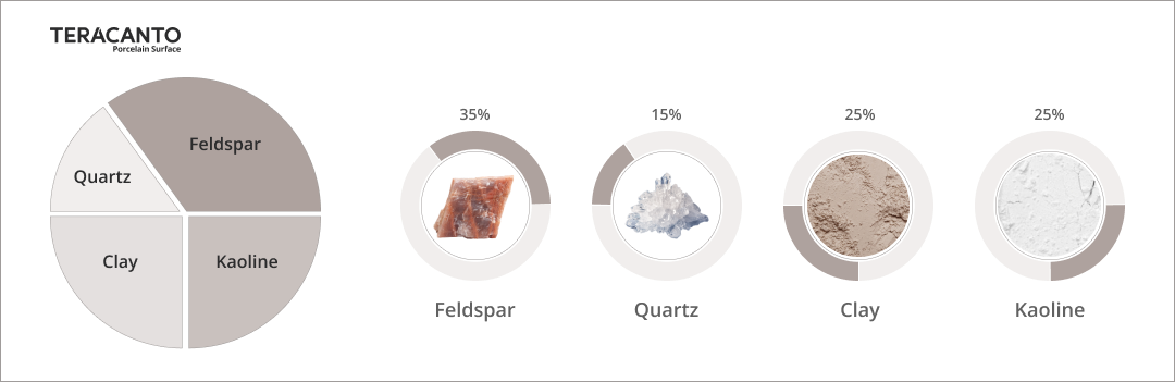 TERACANTO, Porcelain Surface by LX Hausys - LX Hausys