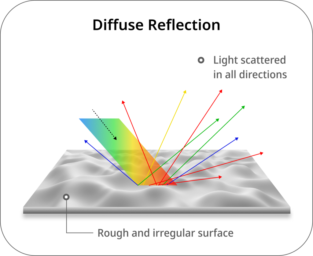 TrueMatte by HFLOR - LX Hausys - LX Hausys