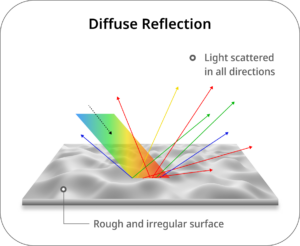 TrueMatte by HFLOR - LX Hausys - LX Hausys