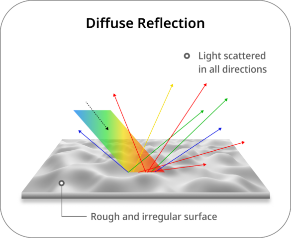 TrueMatte by HFLOR - LX Hausys - LX Hausys