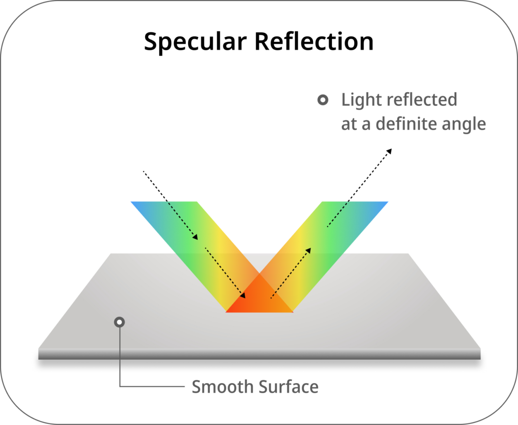TrueMatte by HFLOR - LX Hausys - LX Hausys
