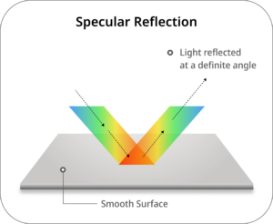 TrueMatte by HFLOR - LX Hausys - LX Hausys