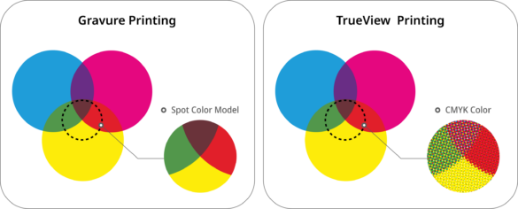 TrueView by HFLOR - LX Hausys - LX Hausys