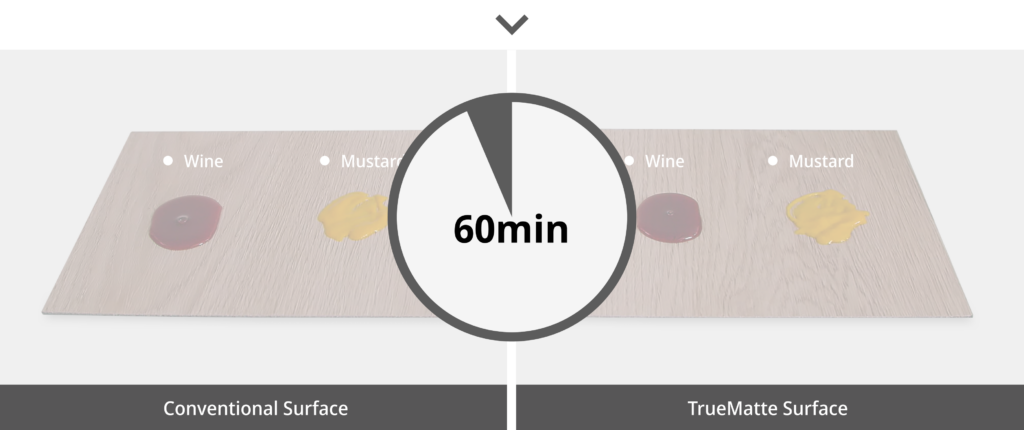 TrueMatte by HFLOR - LX Hausys - LX Hausys